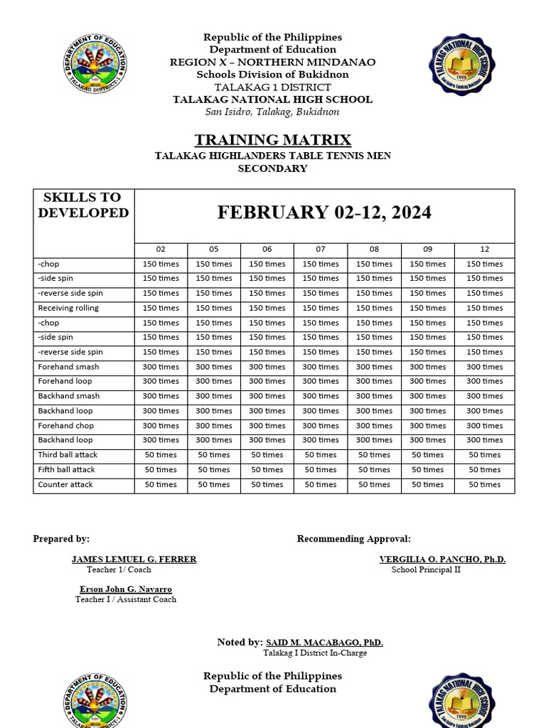 Training Matrix Os Basketball Men and Table Tennis Men Secondary 1 ...