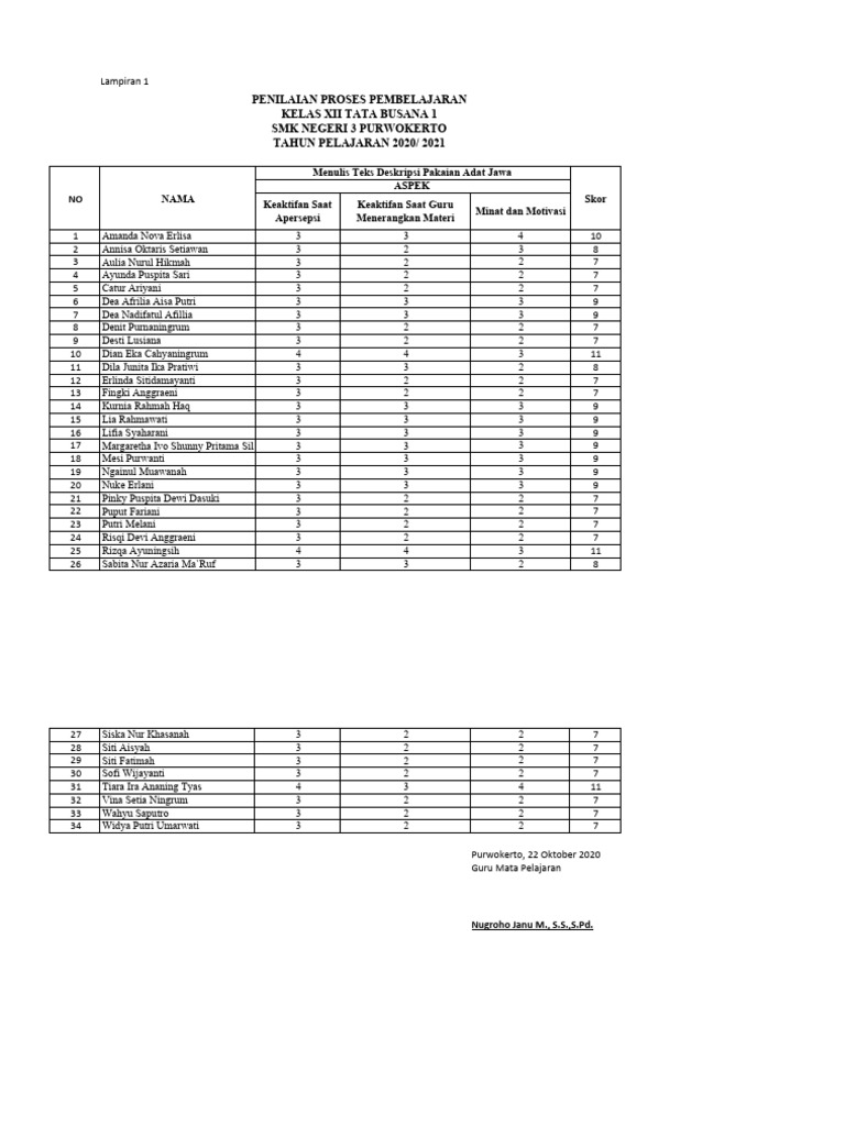 NUGROHO JANU M - Nilai Proses Pra Siklus | PDF