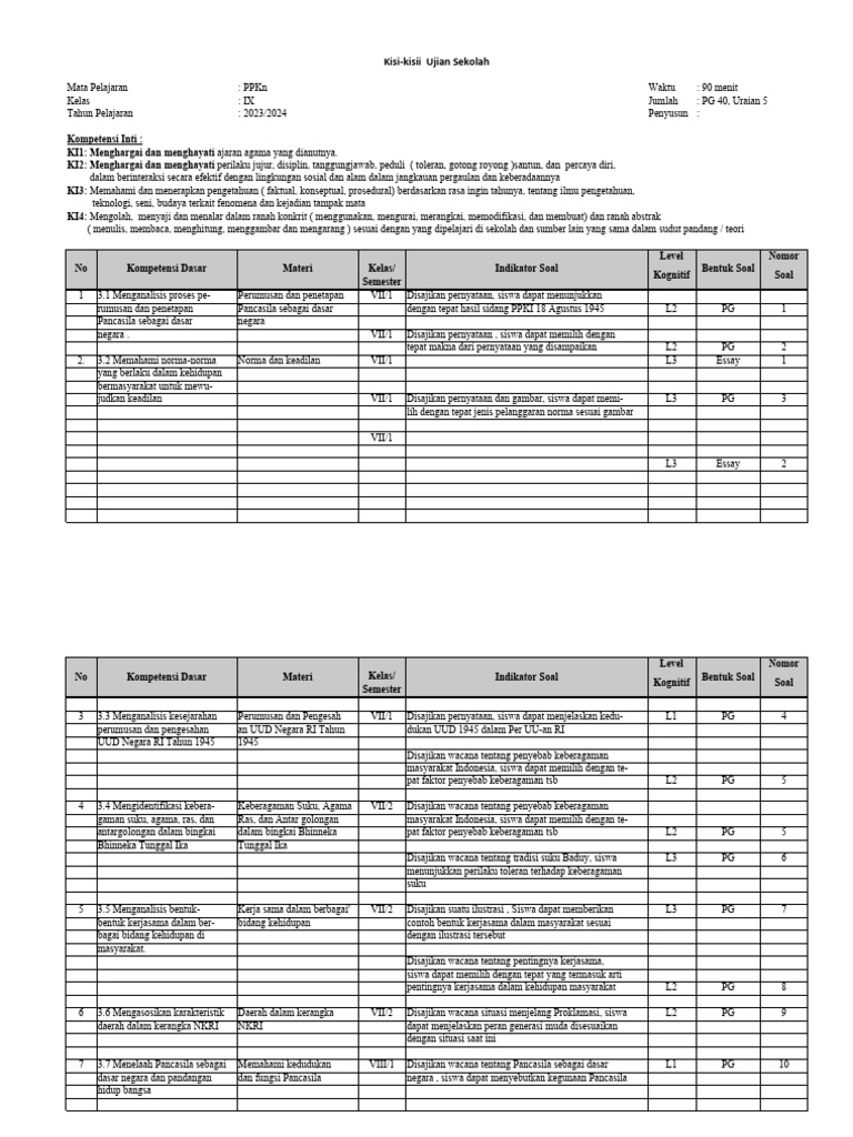 KISI-KISIS US IX PPKN 2023-2024 | PDF