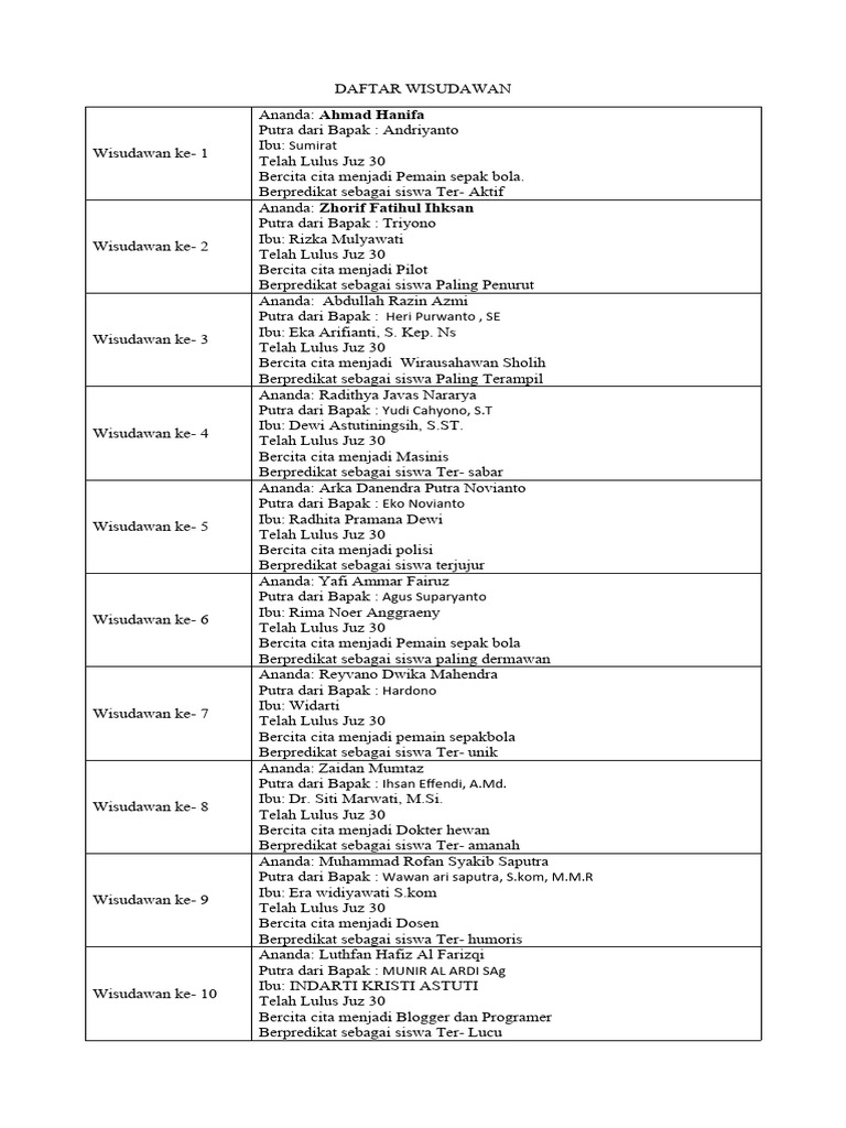 MC Pemanggilan Daftar Wisudawan Dan Nama Ortu | PDF | Agama & Spiritualitas