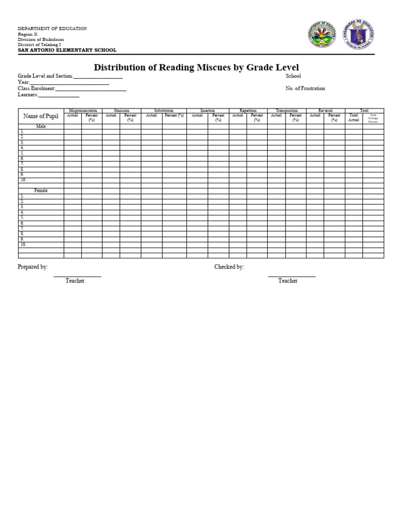 Reading Frustration Miscues Chart | PDF