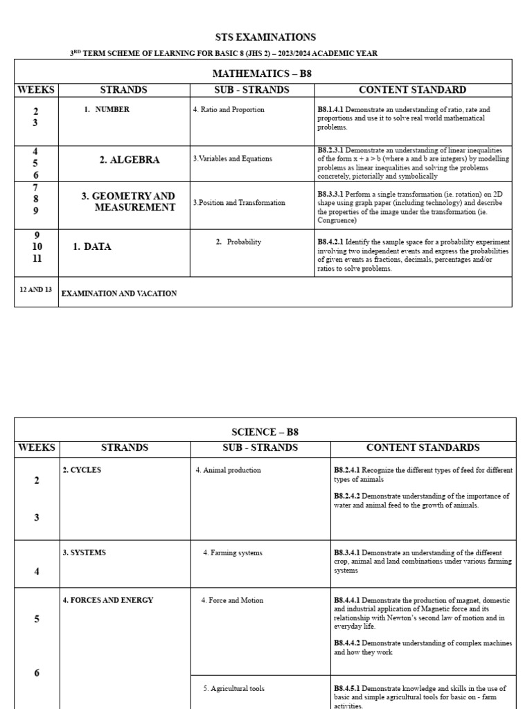 Bs 8 3rd Term Scheme of Learning | PDF | Mathematics | Ratio