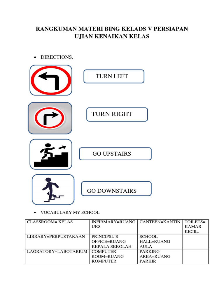 Rangkuman Materi Bing Kelads V Persiapan Ujian Kenaikan Kelas | PDF | Cooking, Food & Wine