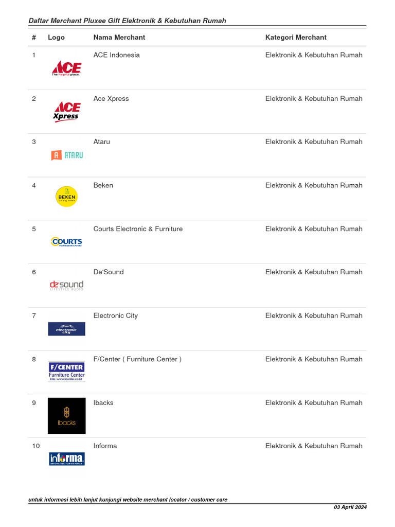 Pluxee Merchant | PDF