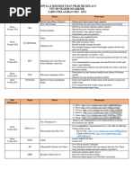 Kisi-Kisi Ujian Praktek Kelas 6 2024-2025 | PDF