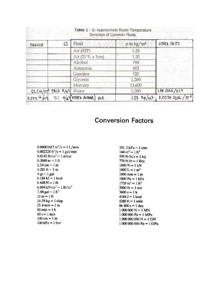 HYDRAU CONVERSION | PDF