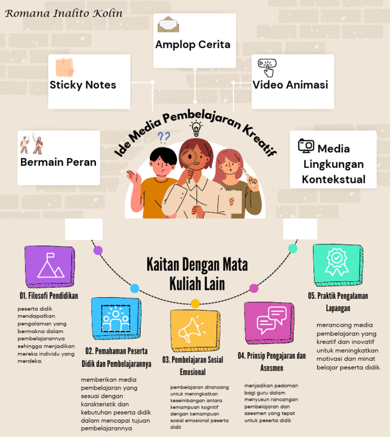 Koneksi Materi Design Thinking Topik 4 | PDF
