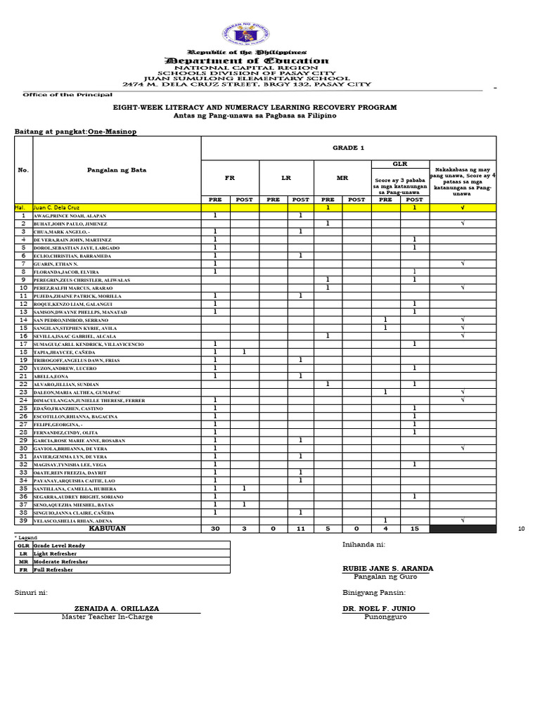 MASINOP Talaan Ng Pagunlad Sa Pagbasa CRLA Filipino (1) | PDF