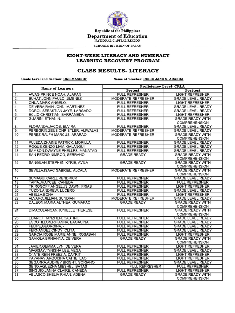 LCRP Data Gathering Forms For Accomp. Report | PDF | Cognitive Science | Learning Methods
