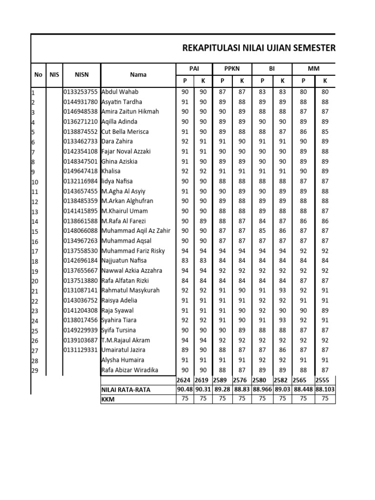 Rekap Nilai 3a s2 | PDF