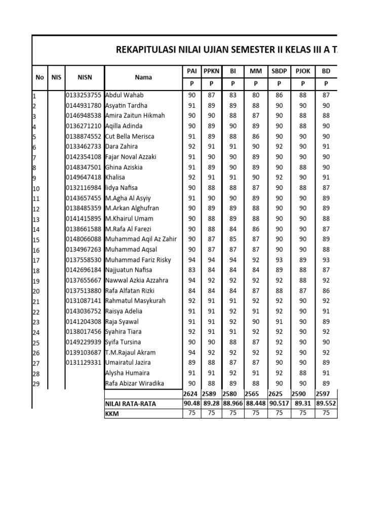 REKAP NILAI 3A S2 - Nilai P Saja | PDF