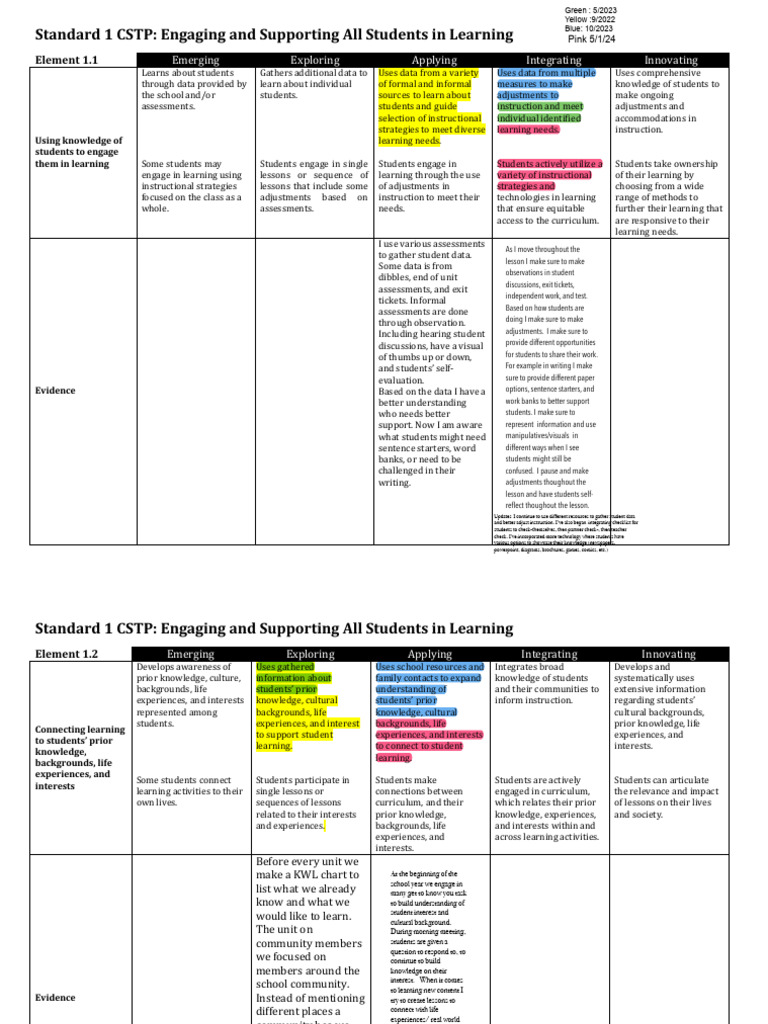 CSTP 1 Rodriguez Jessica 91922 | PDF | Reading Comprehension | Critical Thinking