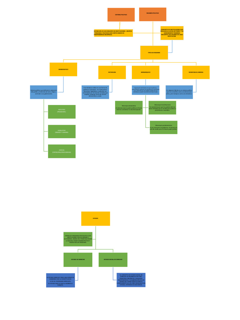MAPAS CONCEPTUALES SISTEMA Y REGIMENES POLITICOS. | PDF | Gobierno ...