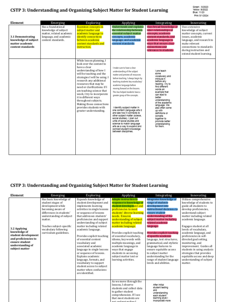 CSTP 3: Enhancing Student Learning | PDF | Curriculum | English As A ...