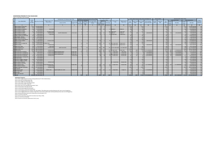 Progres P3-TGAI 2023: Laporan BBWS/BWS | PDF