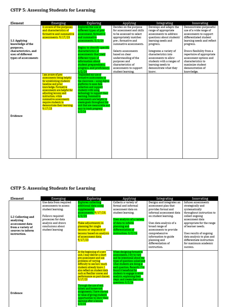 CSTP 5 Morales 050224 | PDF | Educational Assessment | Differentiated ...