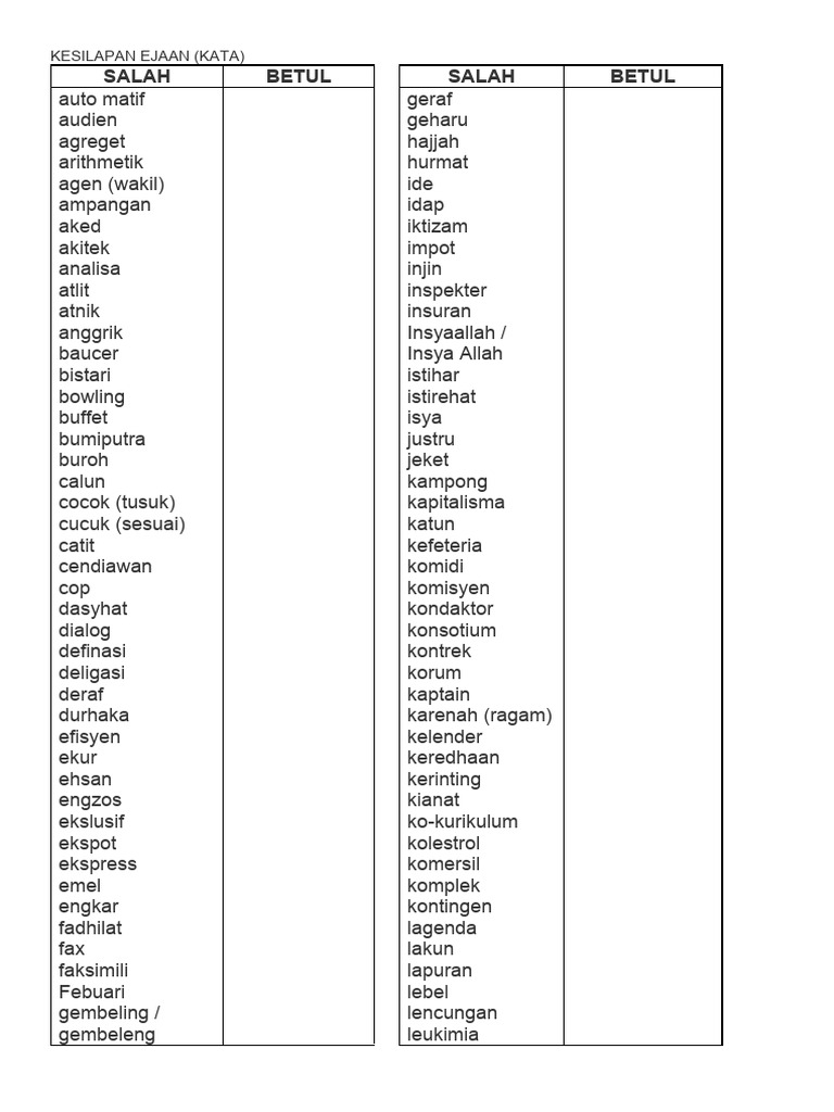 Kesilapan Ejaan | PDF