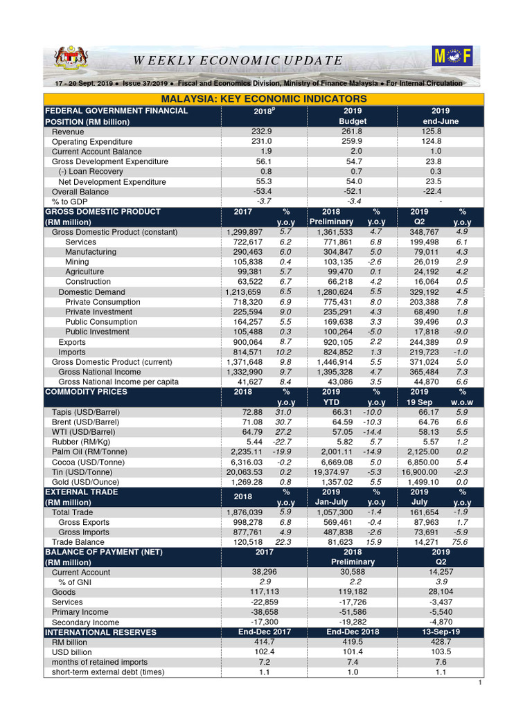 Weekly Economic Update 37 - 2019 | PDF | Government Spending | Trade