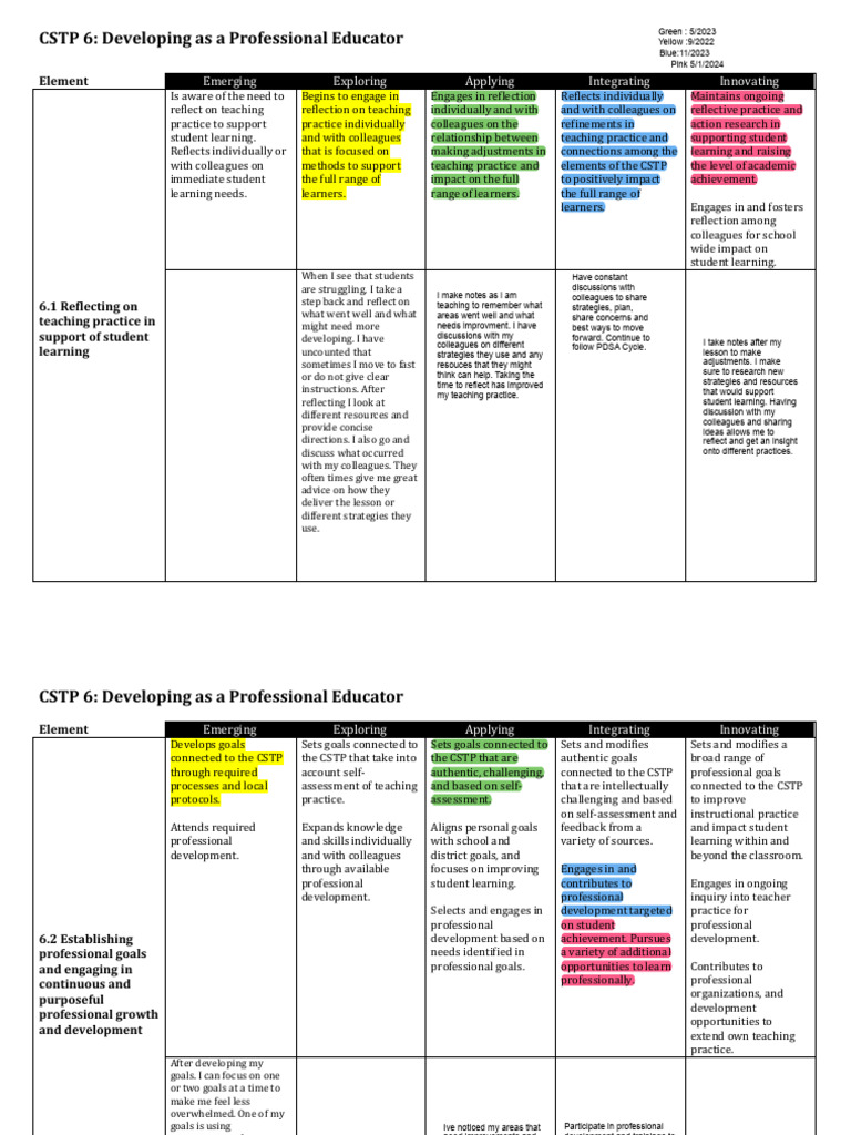 cstp6 Rodriguez Jessica 91922 | PDF | Teachers | Learning