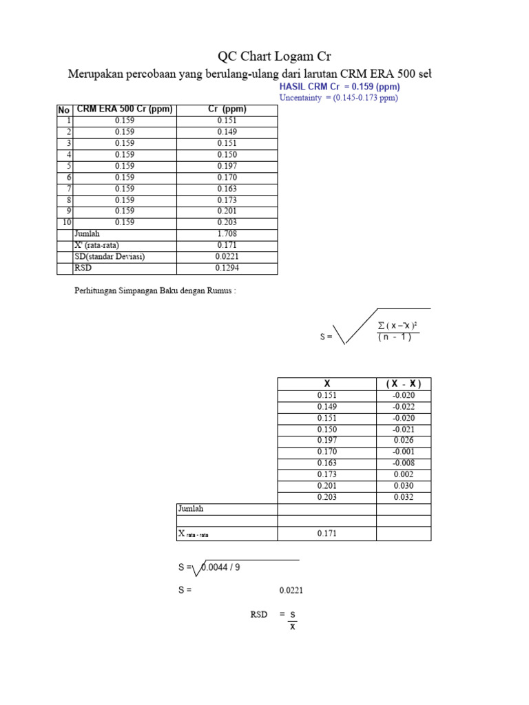 QC Logam CR | PDF | Chromium | Essential Nutrients