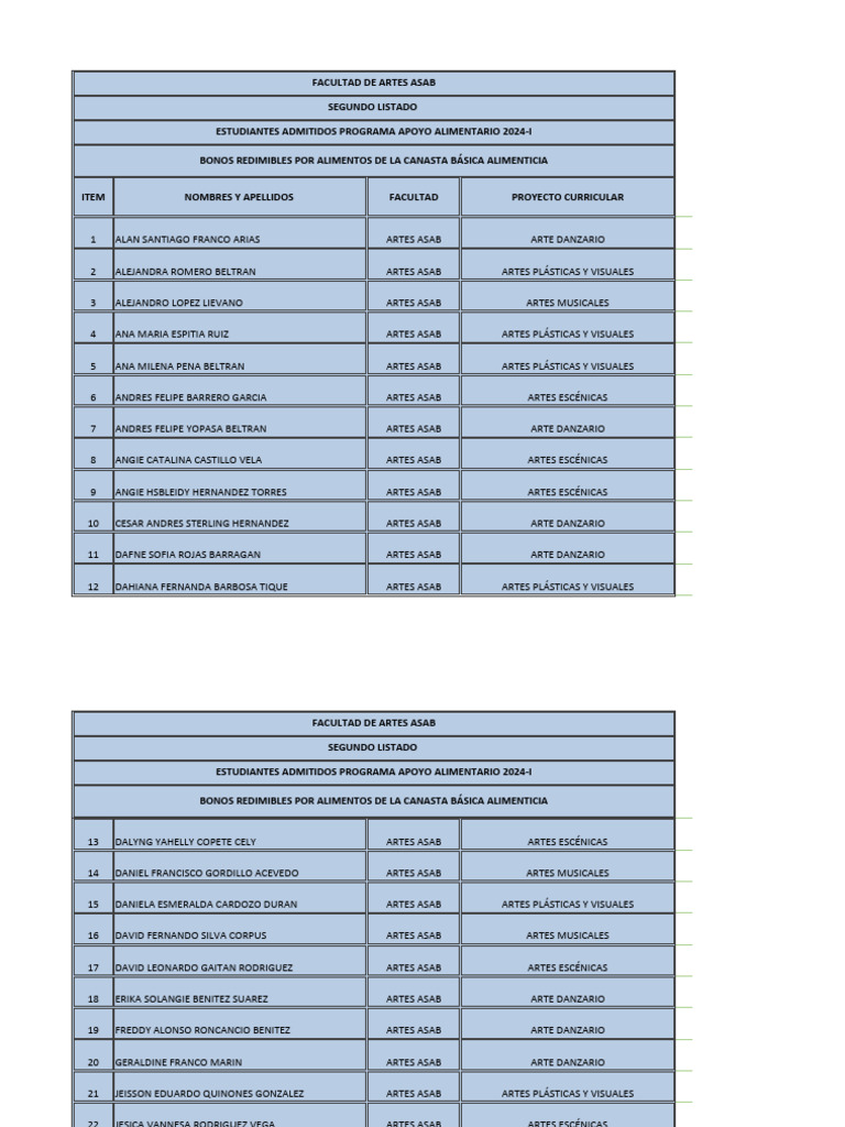 Segundo Listado Apoyo Alimentario | PDF
