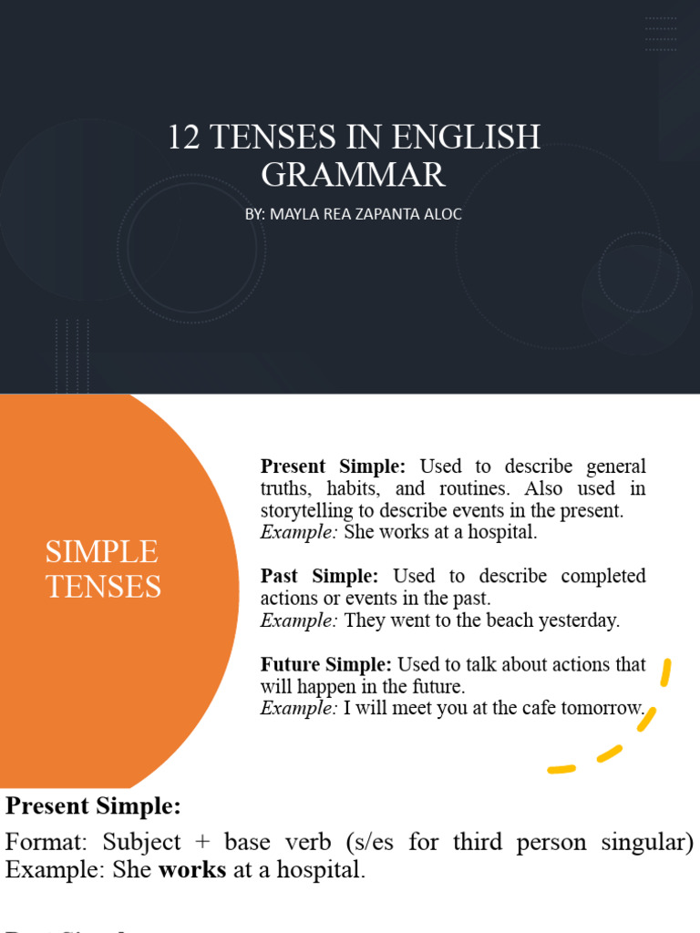 12 Tenses in English Grammar | PDF | Perfect (Grammar) | Grammatical Tense