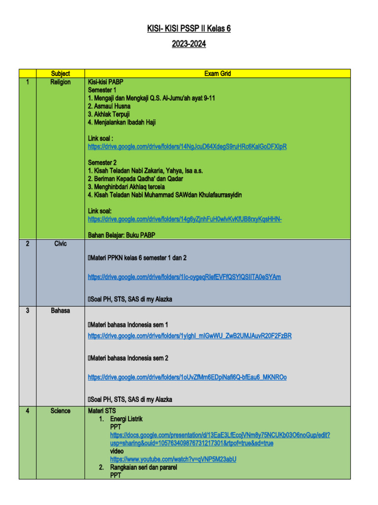 Kisi-Kisi PSSP Kelas 6 | PDF | Linguistics | Grammar