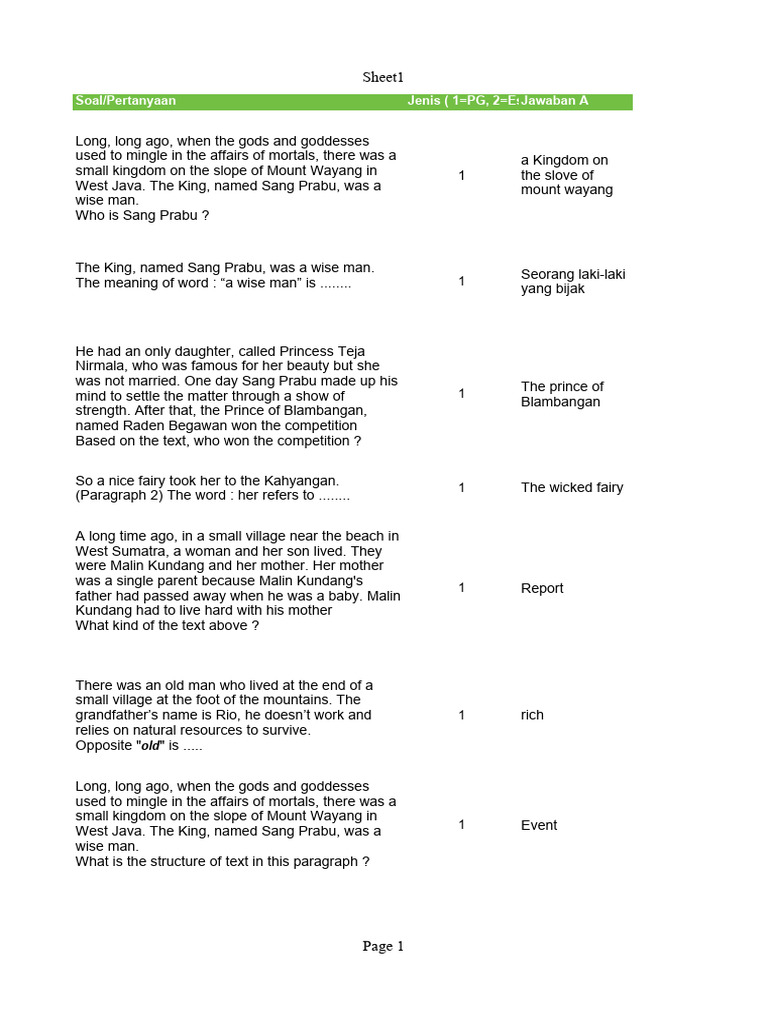Indonesian Reading Comprehension Questions | PDF | Elephant