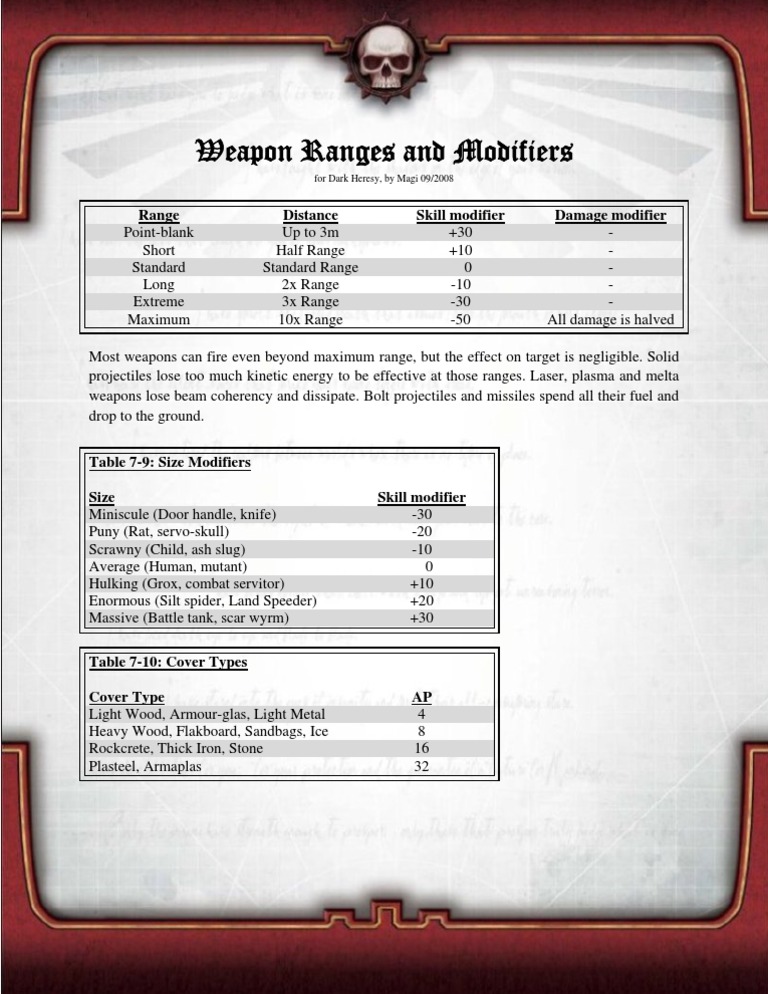 Weapon Ranges 1.1 | PDF