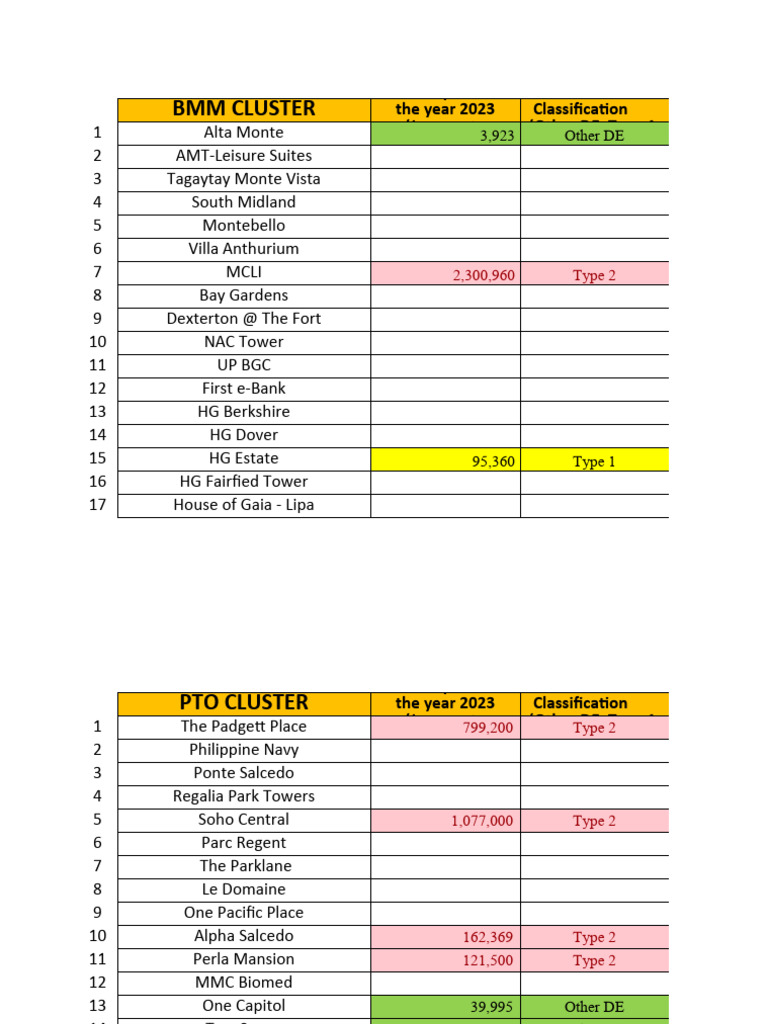 Ra11285 - Doe Compliance (April 15. 2024) | PDF | Stars