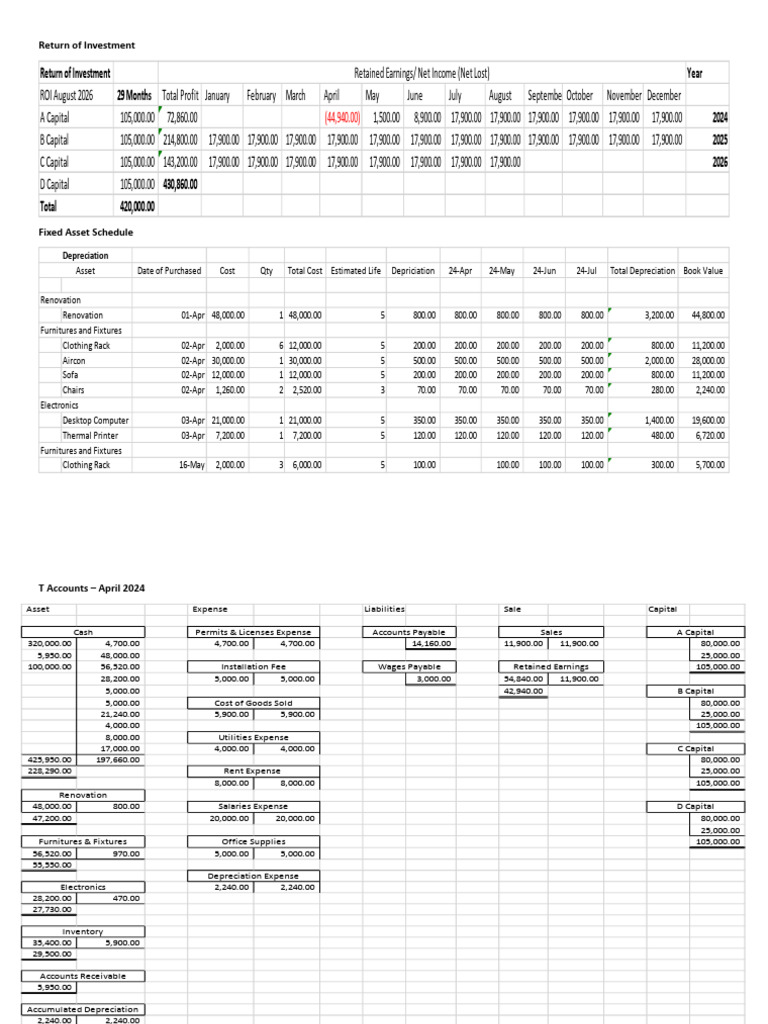 Return of Investment | PDF | Expense | Depreciation