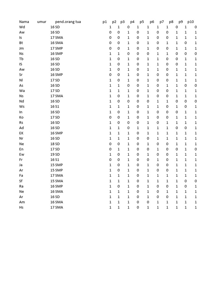 Format Kuesioner | PDF