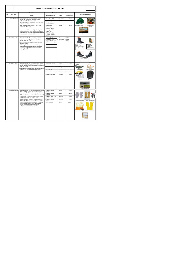 Tabel Standar Ketentuan APD | PDF