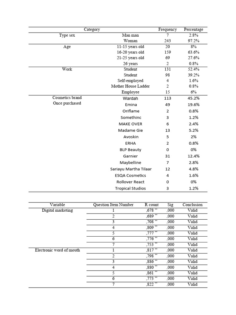 Tabel Tabel | PDF | Statistics | Multivariate Statistics
