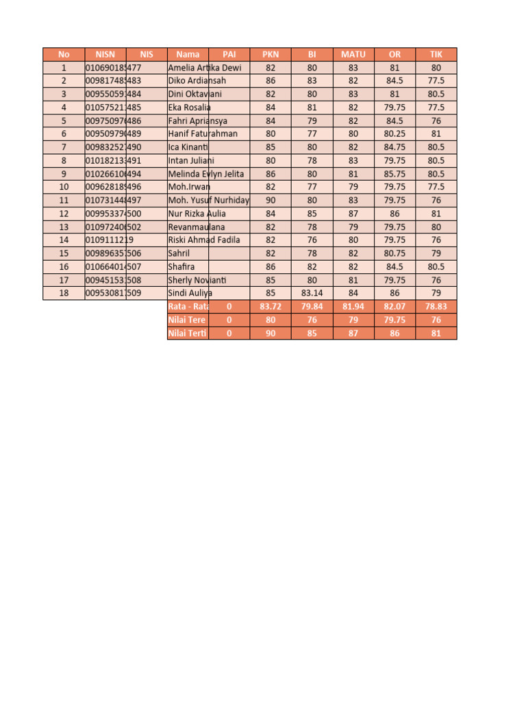 Daftar Legger - VIII B - Semester 1 (2023-2024) | PDF