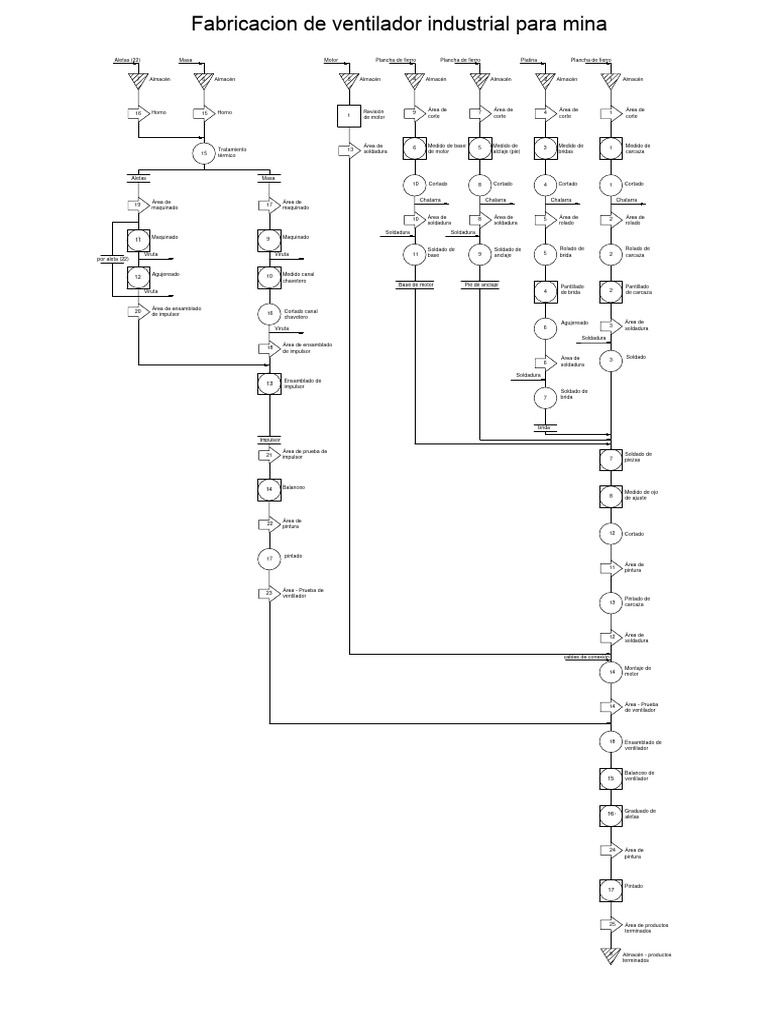 DOP VAV Model | PDF | Ingeniería mecánica | Procesos industriales