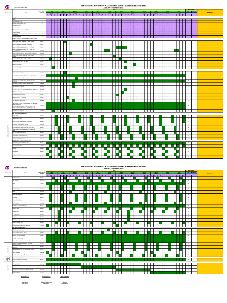 Hse Activities & Development Register Plan 2024 | PDF | Safety ...
