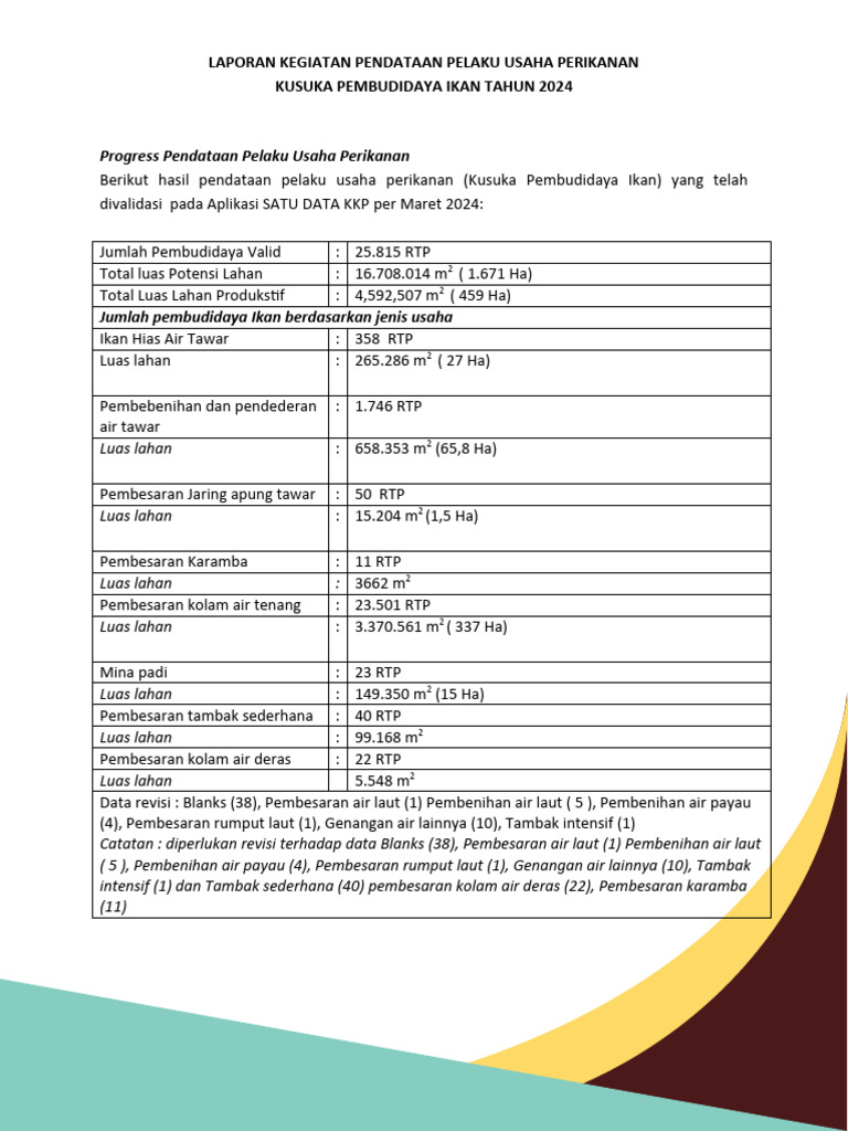 Lap. Pendataan Kusuka Per Maret 2024 | PDF