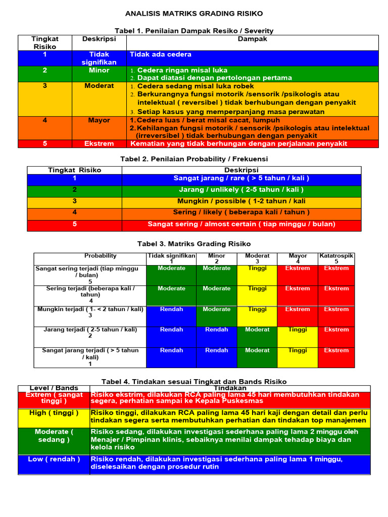 Matriks Grading Risiko dan Tindakannya | PDF | Pengembangan Diri ...