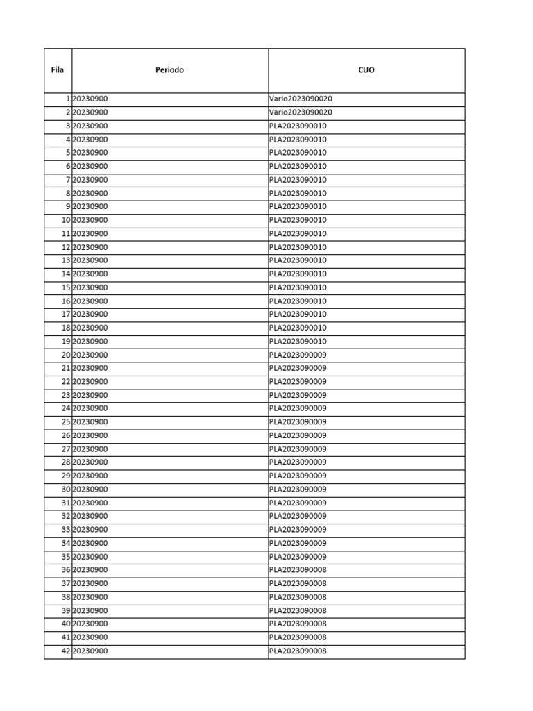 Libro Mayor - Compañia Distribuidora Nacional de Revistas S.A.C. - 202309 | PDF | Compensación ...