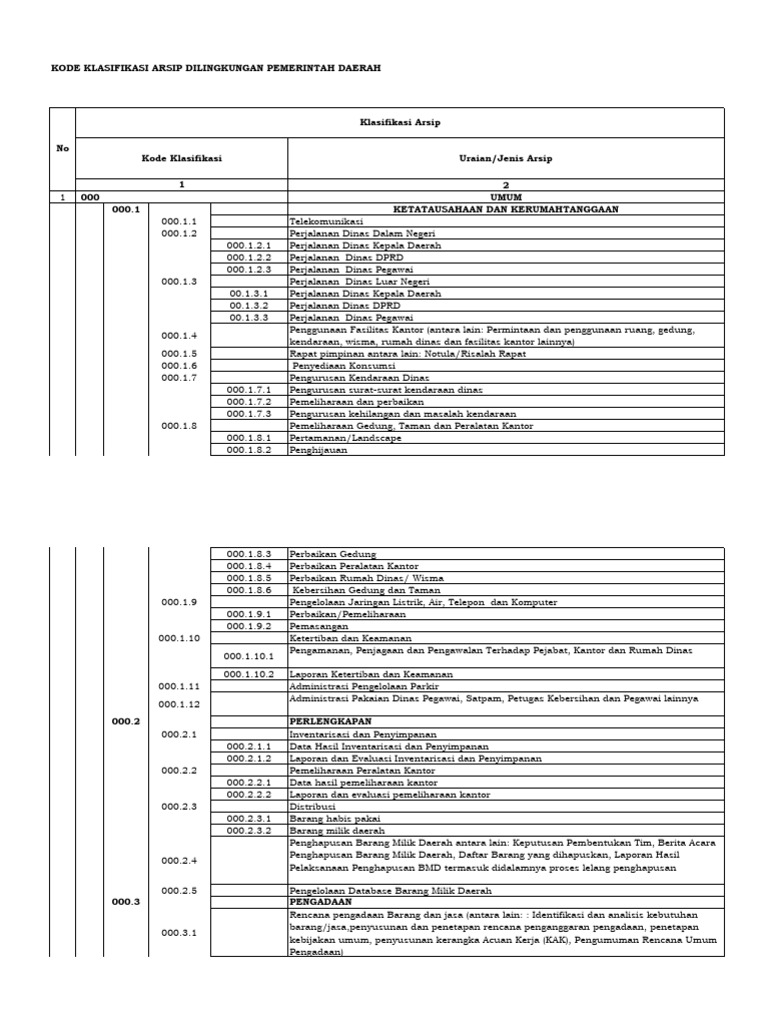 Kode Klasifikasi Arsip | PDF | Griya & Taman | Komputer