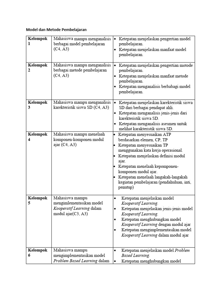 Analisis Model dan Metode Pembelajaran | PDF