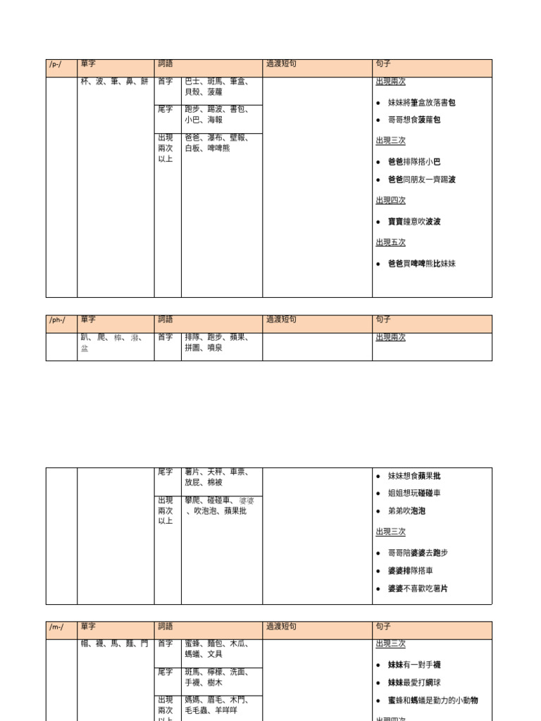 Word List - Initial Consonants | PDF