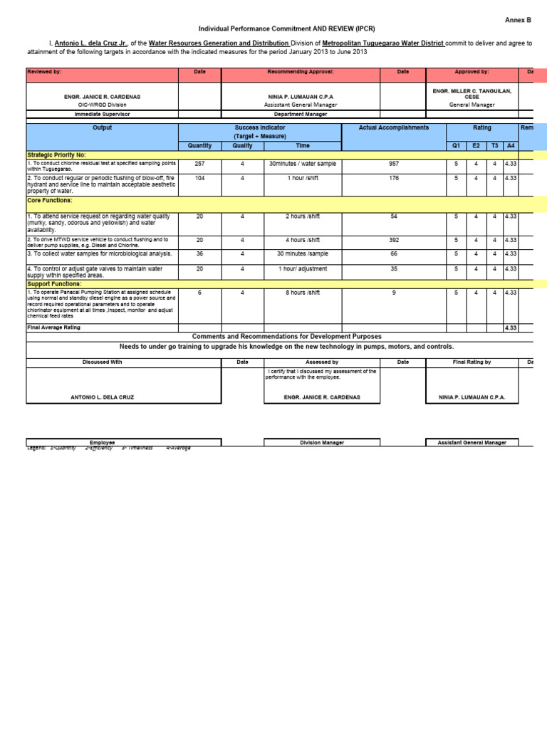 OPCR 2024 | PDF | Health Care