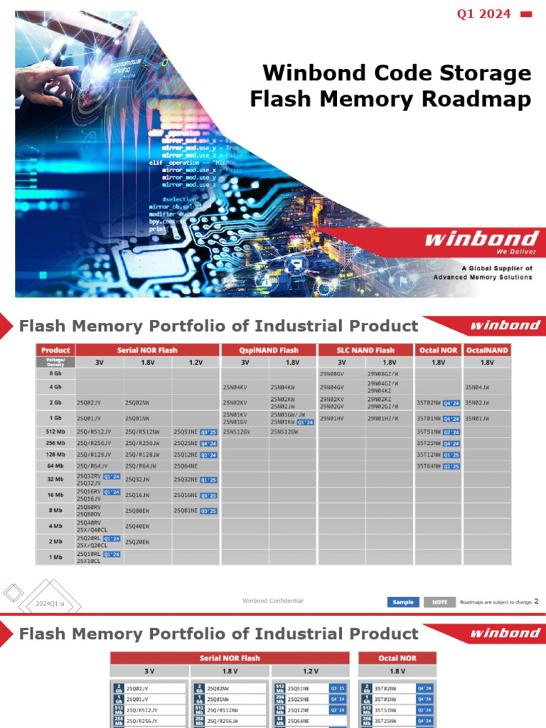 Winbond_Flash Roadmap_Q1 2024 (version a)_20240109 | PDF | Flash Memory | Integrated Circuit