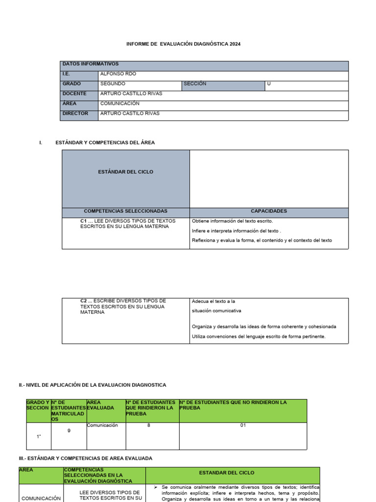 Informe-Evaluacion-Diagnostica 2024 Iesm Arn Segundo Grado | PDF | Comunicación | Aprendizaje