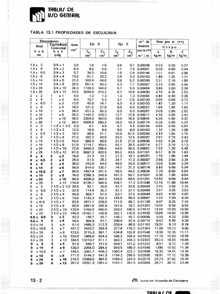 TABLAS DE USO GENERAL-2 | PDF