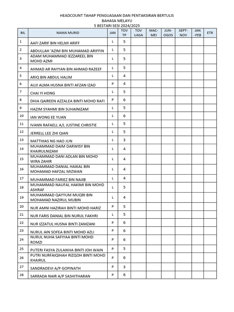 Headcount BM Tahun 5B 2024 | PDF