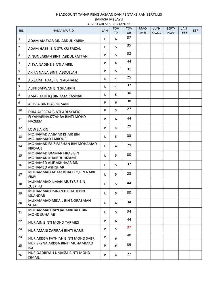 Headcount BM Tahun 4B 2024 | PDF