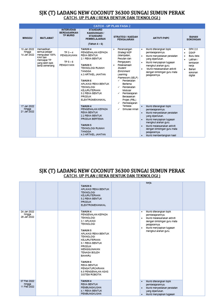 Catch Up Plan RBT | PDF